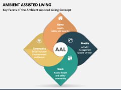 Ambient Assisted Living PowerPoint and Google Slides Template - PPT Slides