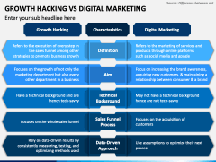 Growth Hacking Vs Digital Marketing PowerPoint and Google Slides Template