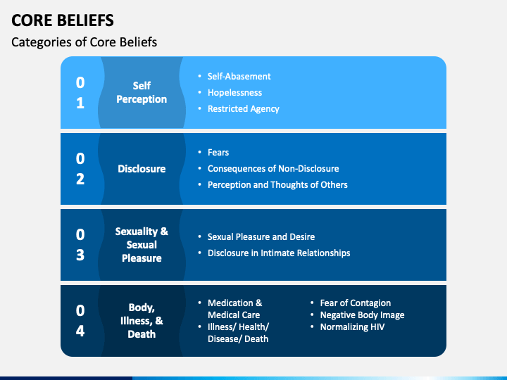 Core Beliefs PowerPoint and Google Slides Template - PPT Slides