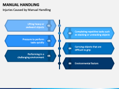 Manual Handling PowerPoint and Google Slides Template - PPT Slides