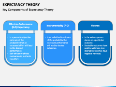 Expectancy Theory PowerPoint and Google Slides Template - PPT Slides