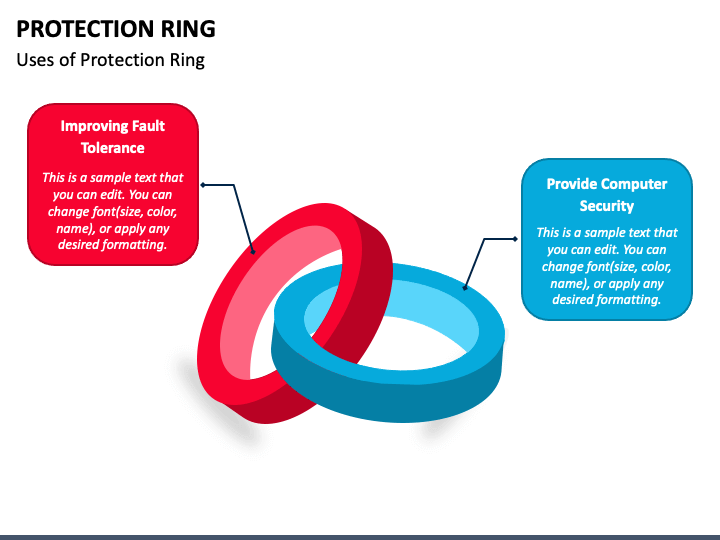 Protection Ring PowerPoint and Google Slides Template - PPT Slides
