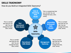 Skills Taxonomy PowerPoint and Google Slides Template - PPT Slides