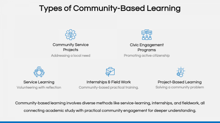 Community Based Learning PowerPoint and Google Slides Template - PPT Slides