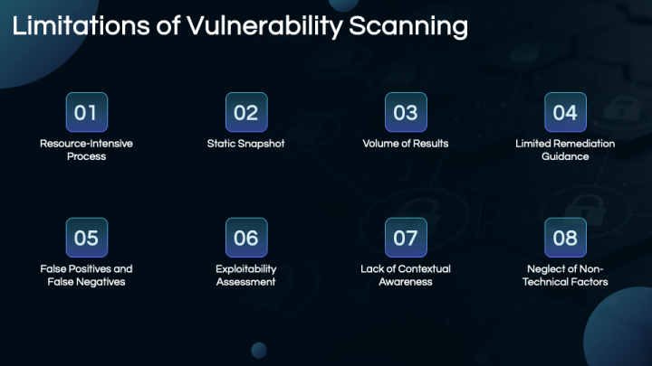 Vulnerability Scanning PowerPoint and Google Slides Template - PPT Slides
