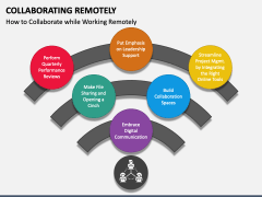 Collaborating Remotely PowerPoint and Google Slides Template - PPT Slides