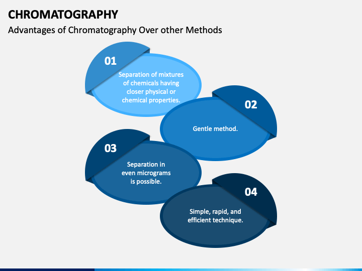 Chromatography PowerPoint and Google Slides Template - PPT Slides