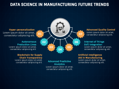 Data Science in Manufacturing PowerPoint and Google Slides Template ...