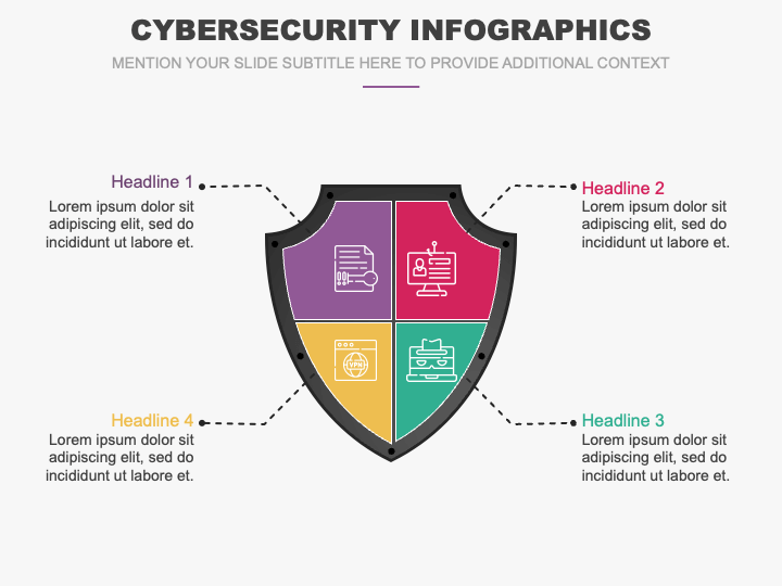 Cybersecurity Infographics for PowerPoint and Google Slides