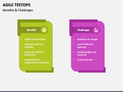 Agile TestOps PowerPoint and Google Slides Template - PPT Slides