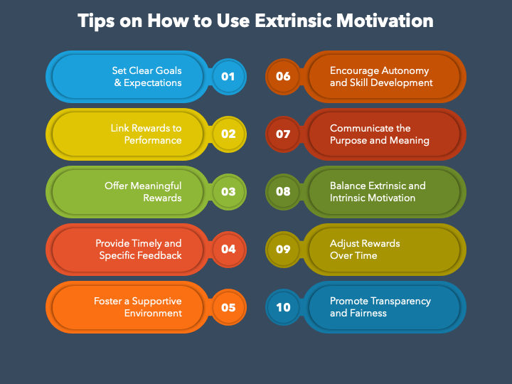 Extrinsic Motivation PowerPoint and Google Slides Template - PPT Slides