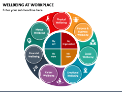 Wellbeing at Workplace PowerPoint and Google Slides Template - PPT Slides