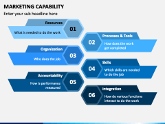 Marketing Capability PowerPoint and Google Slides Template - PPT Slides
