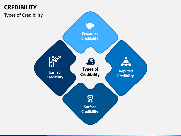 Credibility PowerPoint and Google Slides Template - PPT Slides Credibility PowerPoint and Google Slides Template - PPT Slides