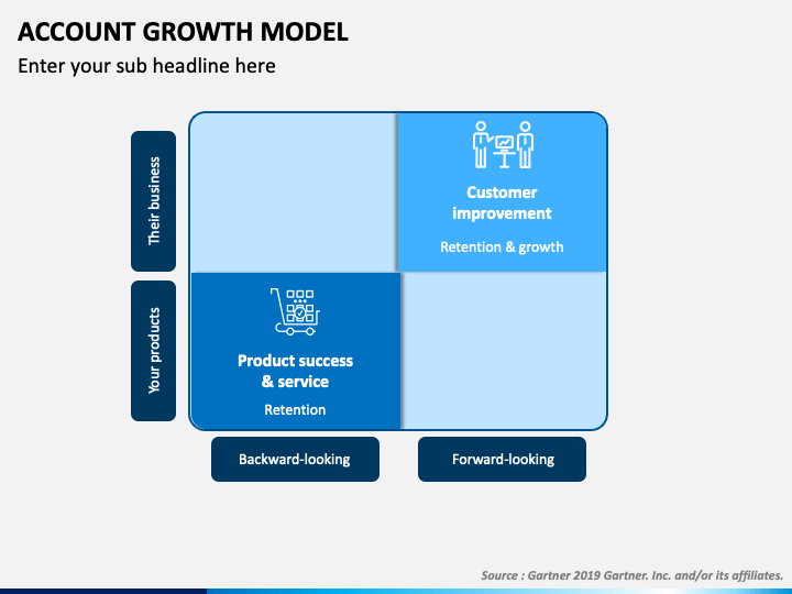 Account Growth Model PowerPoint and Google Slides Template - PPT Slides