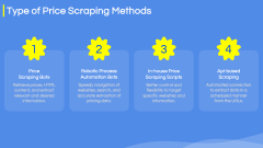 Price Scraping PowerPoint and Google Slides Template - PPT Slides