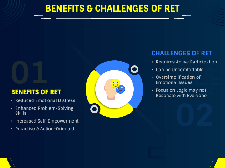 Rational Emotive Therapy (RET) PowerPoint and Google Slides Template ...