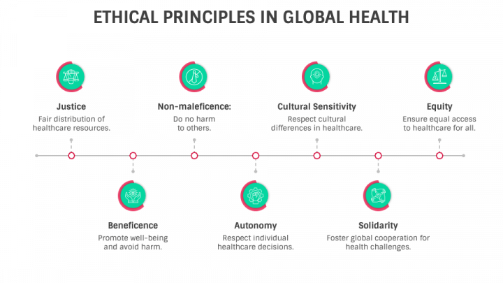 Global Health Ethics PowerPoint and Google Slides Template - PPT Slides