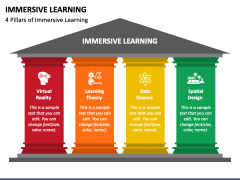 Immersive Learning PowerPoint and Google Slides Template - PPT Slides