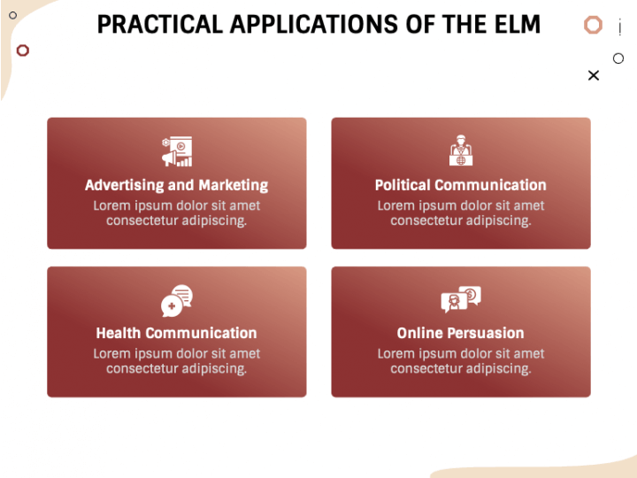 Elaboration Likelihood Model (ELM) PowerPoint and Google Slides Template - PPT Slides