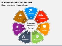 Advanced Persistent Threats PowerPoint Template and Google Slides Theme