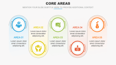Core Areas PowerPoint and Google Slides Template - PPT Slides