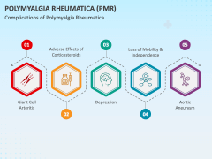 Polymyalgia Rheumatica (PMR) PowerPoint and Google Slides Template - PPT Slides