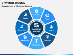 E-Payment Systems PowerPoint and Google Slides Template - PPT Slides