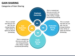 Gain Sharing PowerPoint and Google Slides Template - PPT Slides