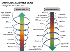 Emotional Guidance Scale PowerPoint and Google Slides Template - PPT Slides