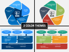 Accreditation Process PowerPoint and Google Slides Template - PPT Slides