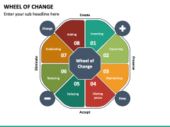 Wheel of Change PowerPoint and Google Slides Template - PPT Slides