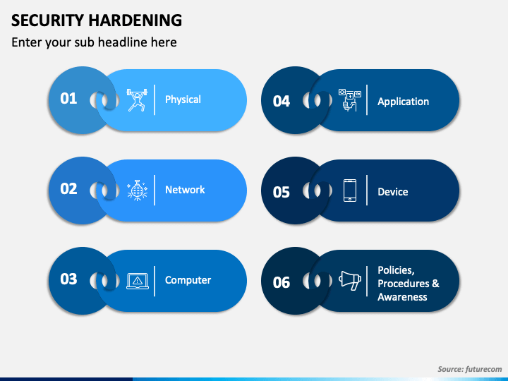 Security Hardening PowerPoint and Google Slides Template - PPT Slides