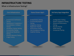 Infrastructure Testing PowerPoint and Google Slides Template - PPT Slides