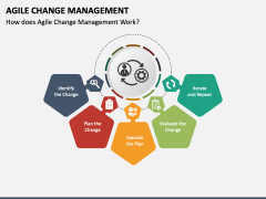 Agile Change Management PowerPoint and Google Slides Template - PPT Slides