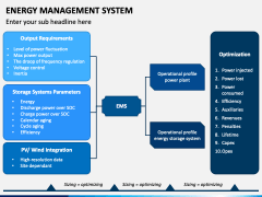 Energy Management System PowerPoint and Google Slides Template - PPT Slides