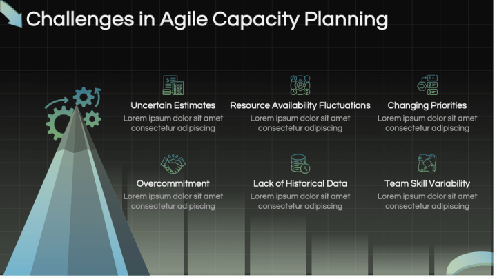Agile Capacity Planning PowerPoint and Google Slides Template - PPT Slides