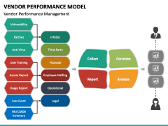 Vendor Performance Model PowerPoint and Google Slides Template - PPT Slides