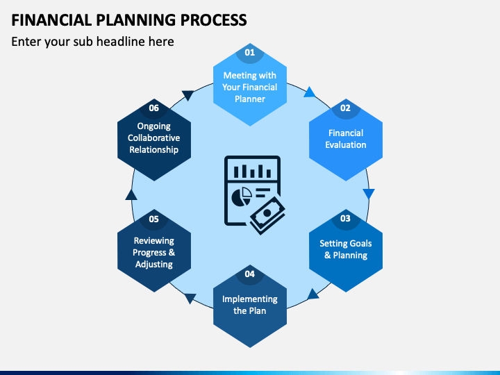 Financial Planning Process PowerPoint and Google Slides Template - PPT ...