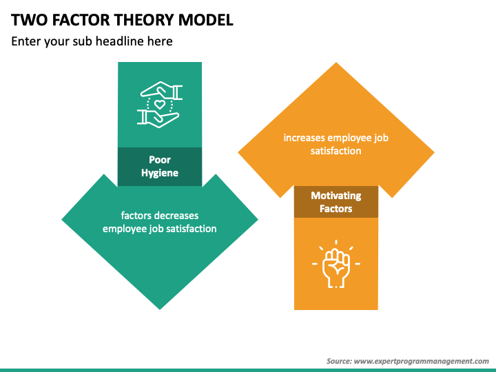 Two Factor Theory Model PowerPoint and Google Slides Template - PPT Slides