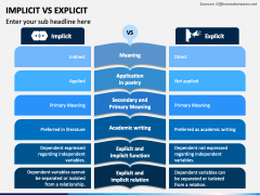 Implicit Vs Explicit PowerPoint and Google Slides Template - PPT Slides