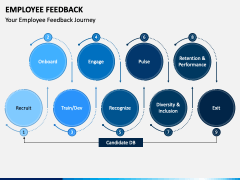 Employee Feedback PowerPoint and Google Slides Template - PPT Slides