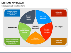 Systems Approach PowerPoint and Google Slides Template - PPT Slides