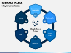 Influence Tactics PowerPoint and Google Slides Template - PPT Slides