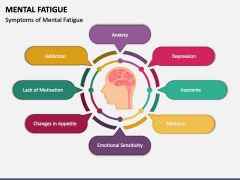 Mental Fatigue PowerPoint and Google Slides Template - PPT Slides
