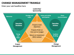 Change Management Triangle PowerPoint Template - PPT Slides