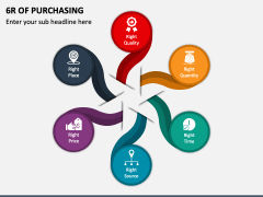 6R of Purchasing for PowerPoint and Google Slides - PPT Slides