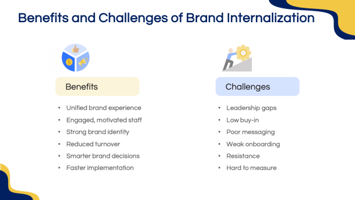 Brand Internalization PowerPoint and Google Slides Template - PPT Slides
