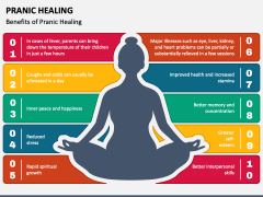 Pranic Healing PowerPoint and Google Slides Template - PPT Slides