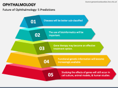 Ophthalmology PowerPoint and Google Slides Template - PPT Slides